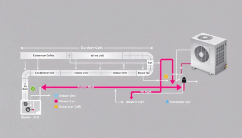 Forced Air vs Central Air: Which HVAC System Is Best for You? - Quality ...